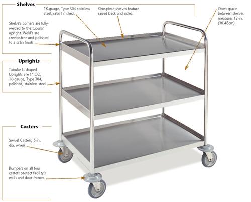 Suburban Surgical - Store